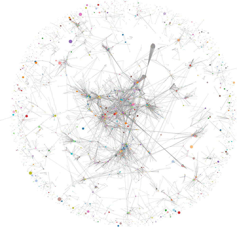 NUI Galway Citation Network - Data Visualisation - Dave Kelly :: Blog NUI Galway Citation Network - Data Visualisation - Dave Kelly :: Blog